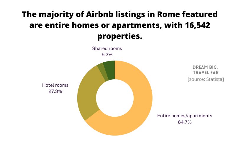 47+ Rome Travel & Tourism Statistics (2023 Data!)
